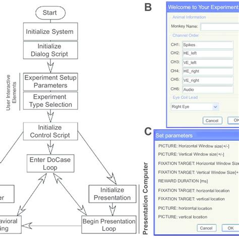 Details Of Script And User Input A Flow Chart Showing The Design Of