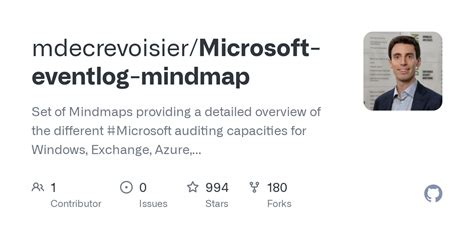 microsoft eventlog mindmap windows server roles map windows server