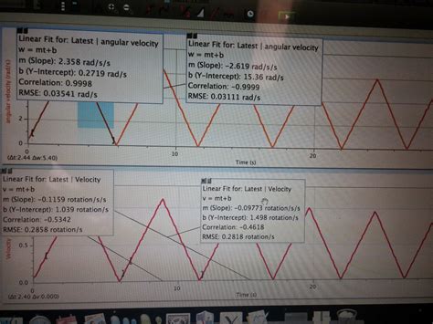 Phys4AS15 Jtiwasaki 04 May 2015 Angular Acceleration