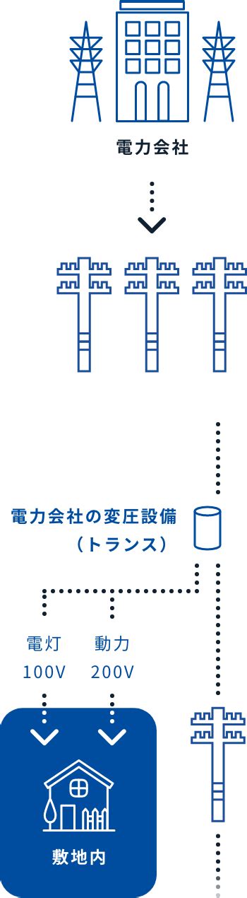従量電灯低圧高圧の違いとは環境市場でんき