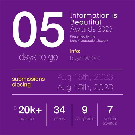 Data Visualization Society On Linkedin Datavisualization