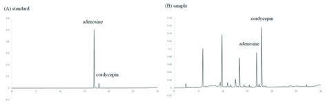 Hplc Analysis Of Adenosine And Cordycepin In The Cordycepin Rich Download Scientific Diagram