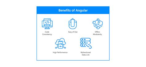 Angular Vs React 2021 Which Js Framework To Select For Your Project Drc Systems