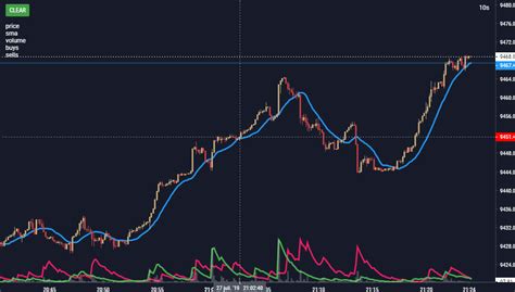 Support The Second Price Axis Issue Tradingview Lightweight Charts Github