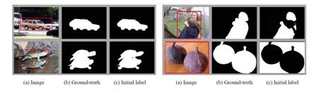 Weakly Supervised Salient Object Detection Via Bounding Box Annotation