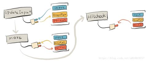 关于unity 2018的实体组件系统（ecs）一c 实体组件模式 Csdn博客