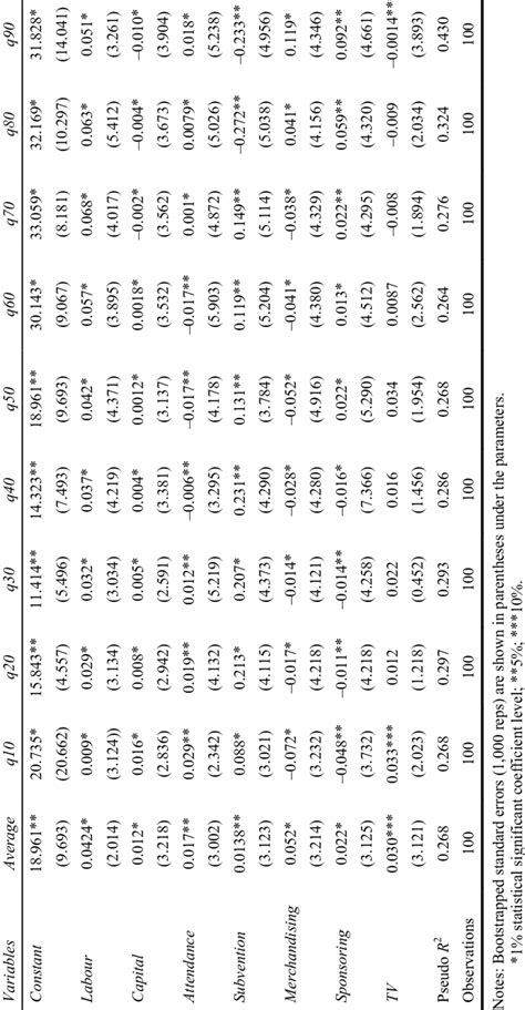 Quantile Average Regression Dependent Variable Wins Download