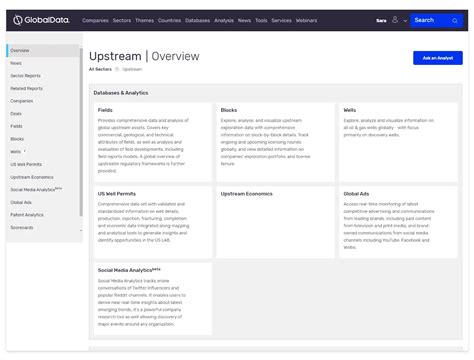 Shell Plc Upstream Globaldata