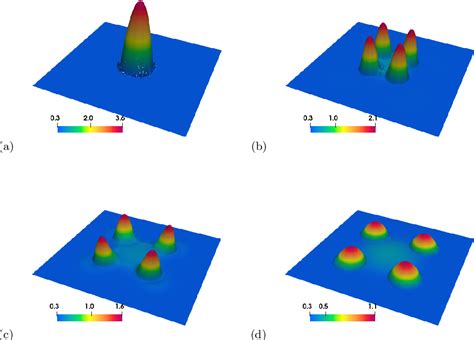 Figure 12 From Mean Field Control Of Droplet Dynamics With High Order