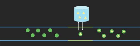 Enrich Your Data Stream Asynchronously Using Amazon Kinesis Data Analytics For Apache Flink