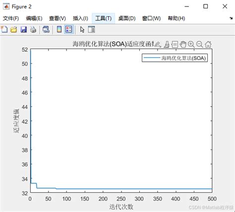 【matlab源码 第234期】基于matlab的海鸥优化算法 soa 无人机三维路径规划，输出做短路径图和适应度曲线 海鸥算法matlab