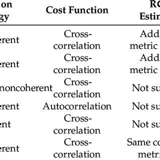 Comparison Of The Solution Methods Of NSSS Detection Download