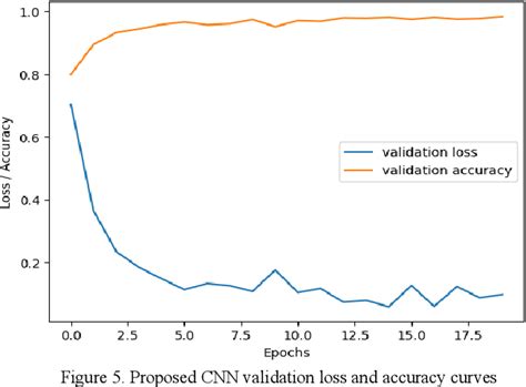 Figure 1 From Plant Disease Detection Using Artificial Intelligence