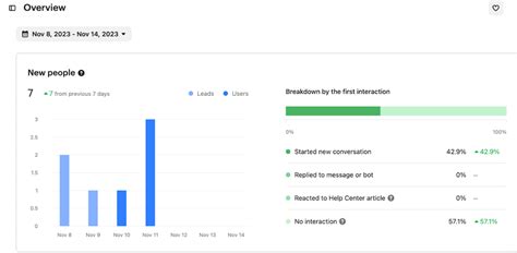 Intercom Review Features Pricing And Alternatives 2024