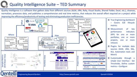Software Testing Company Quality Assurance Company Ppt