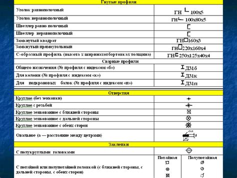 Чертежи технологических металлоконструкций Условные обозначения сварных швов презентация онлайн