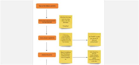 Hiring Editors And Vas Flowchart Template Miroverse