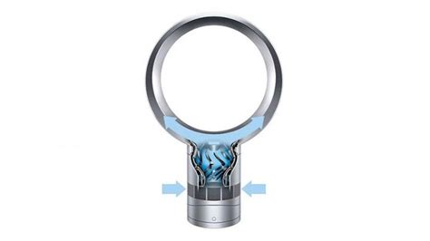 Dyson Bladeless Fan How It Works Dyson Revives Its Original Bladeless