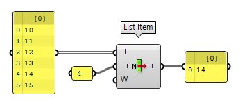 Filter Lists Parametric By Design