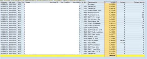 How To Do Odata Services From Bex Query Sap Community