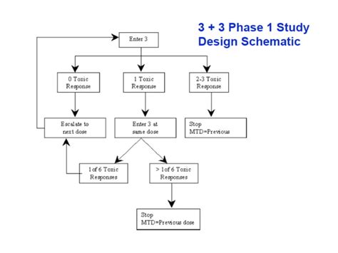 Concepts In Biostatistics Presentation Pdf