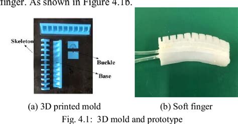 figure 4 from design and experiment of soft grasping robot with