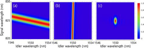 A Pump Envelope Function αν S ν I 2 Governed By Energy