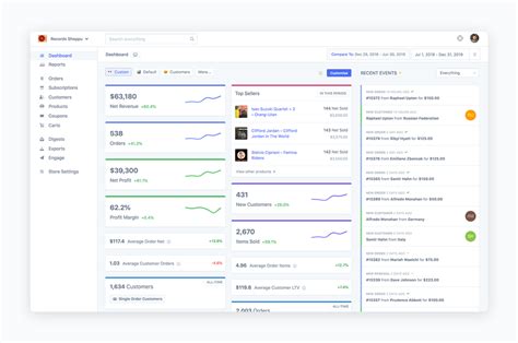 Metorik Ecommerce Growth Tools Made With Laravel