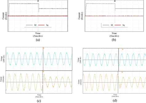 Simulation Results Of Grid Voltage And Grid Current Under LADRC And Download Scientific Diagram