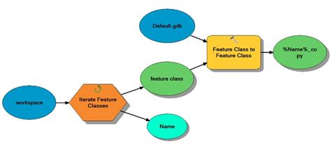 Invert Deleting Multiple Fields With Delete Tool In Arcgis Desktop