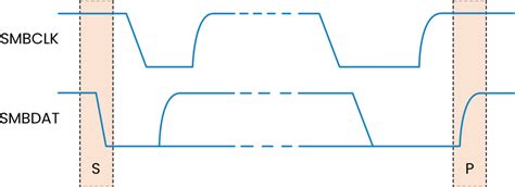 Smbus Protocol Prodigy Technovations