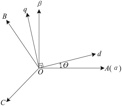 Relationship Between The Three Coordinate Systems Download Scientific Diagram