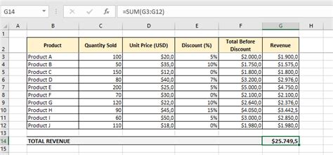 how to calculate total revenue in excel [formula and template]