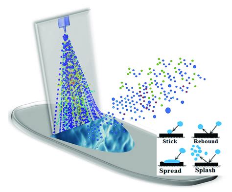 Graphical Representation Of Liquid Spray Interaction With A Wall