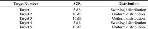 Table 2 From A Novel Flickering Multi Target Joint Detection Method Based On A Biological Memory
