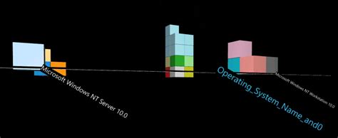 Sccm Sql Data Visualization Using Azure Data Studio And Query Execution