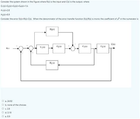 Solved Consider The System Shown In The Figure Where R S Is Chegg