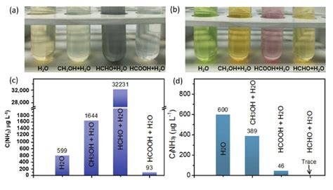 Photograph Of The Various Ammonia Solutions In The Presence Of 40 Download Scientific Diagram