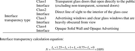 Classification Of Interface Types Download Scientific Diagram