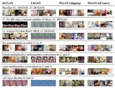 Top 10 Github Papers Image Generation Master Data Science