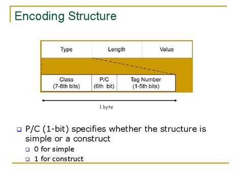 Abstract Syntax Notation One Asn 1 These Slides