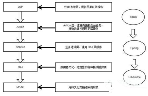 动力节点java毕业设计教程分享动力节点java培训