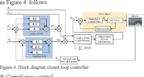 Figure 4 From Design Kinematics And Control Of A Modular Cable Driven