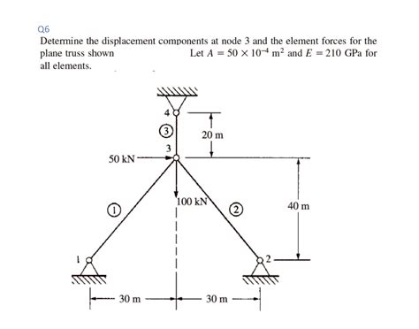 Solved Q6 Determine The Displacement Components At Node 3