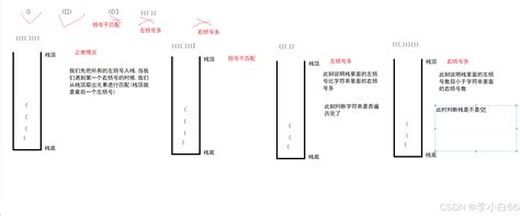 栈和队列 栈的练习题 计算机等级考试 关于栈元素进栈出栈顺序习题 csdn博客
