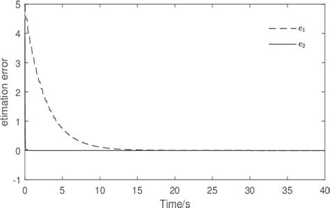 Figure 1 From Observer Design For Two Dimensional Switched Linear