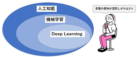 Python機械学習を学べるおすすめ本 選 現役データサイエンティスト厳選