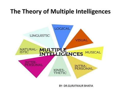 Multiple Intelligence Pptx Musicals Genres