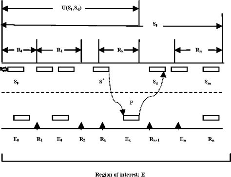 Figure 1 From Collision Avoidance System In Vehicular Adhoc Network Utilizing Dichotomized