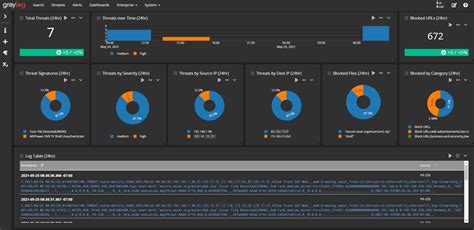 Using Graylog With Palo Alto Networks Firewall Running Panos 10 X R Graylog